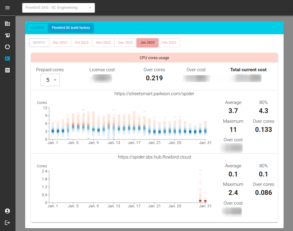 License cost estimate | Floocus